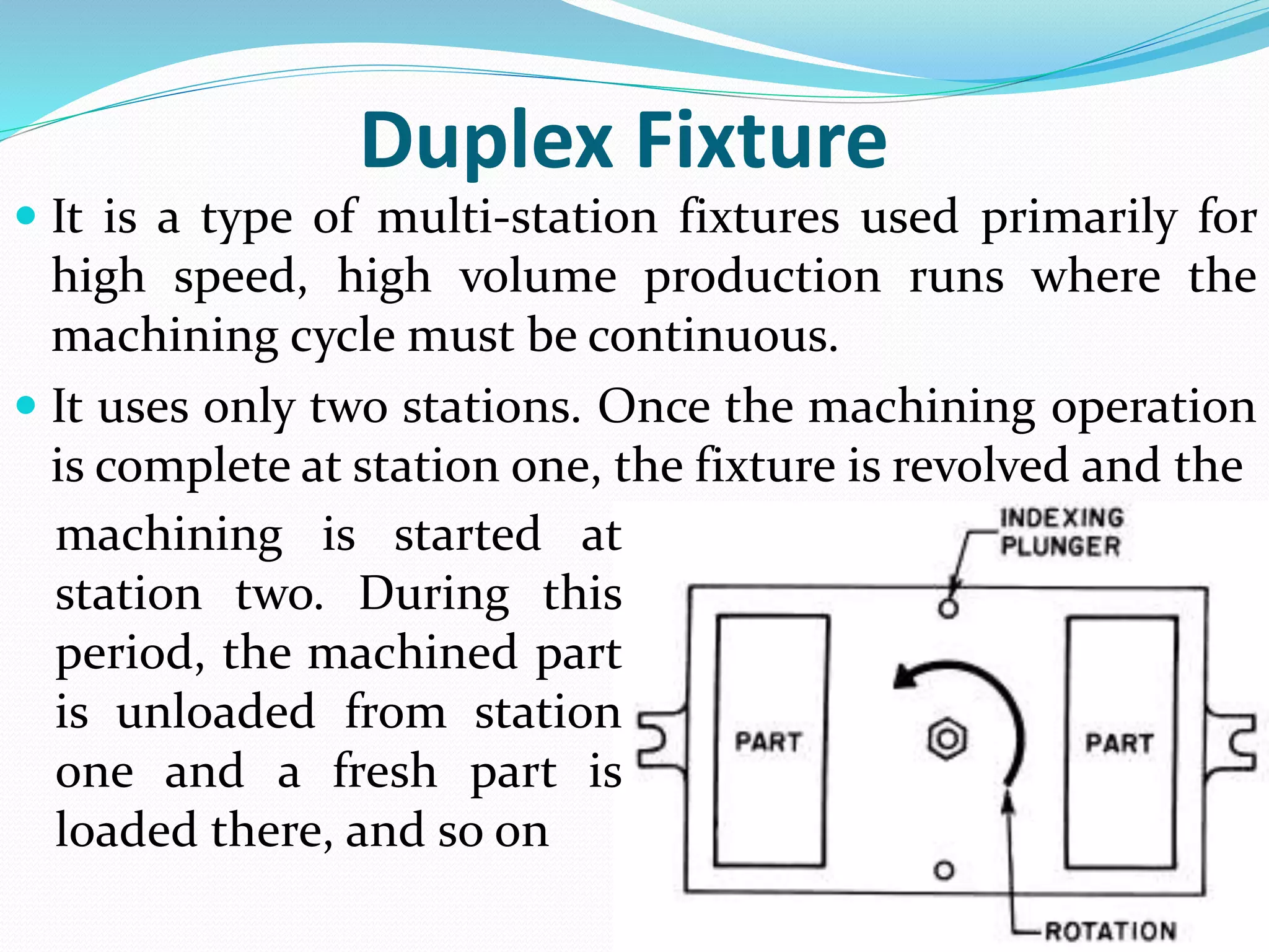 Ch 23 jig and fixtures | PPTX