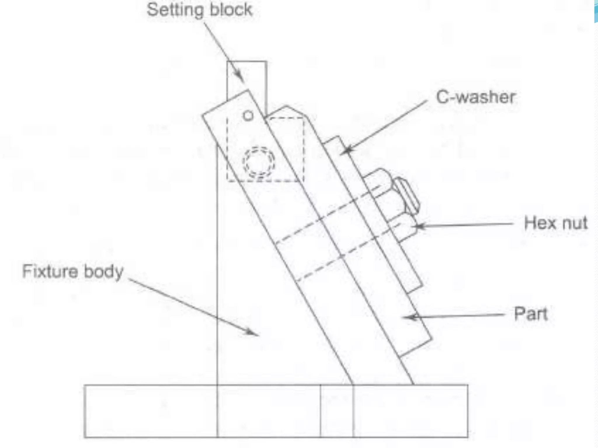 Ch 23 jig and fixtures | PPTX