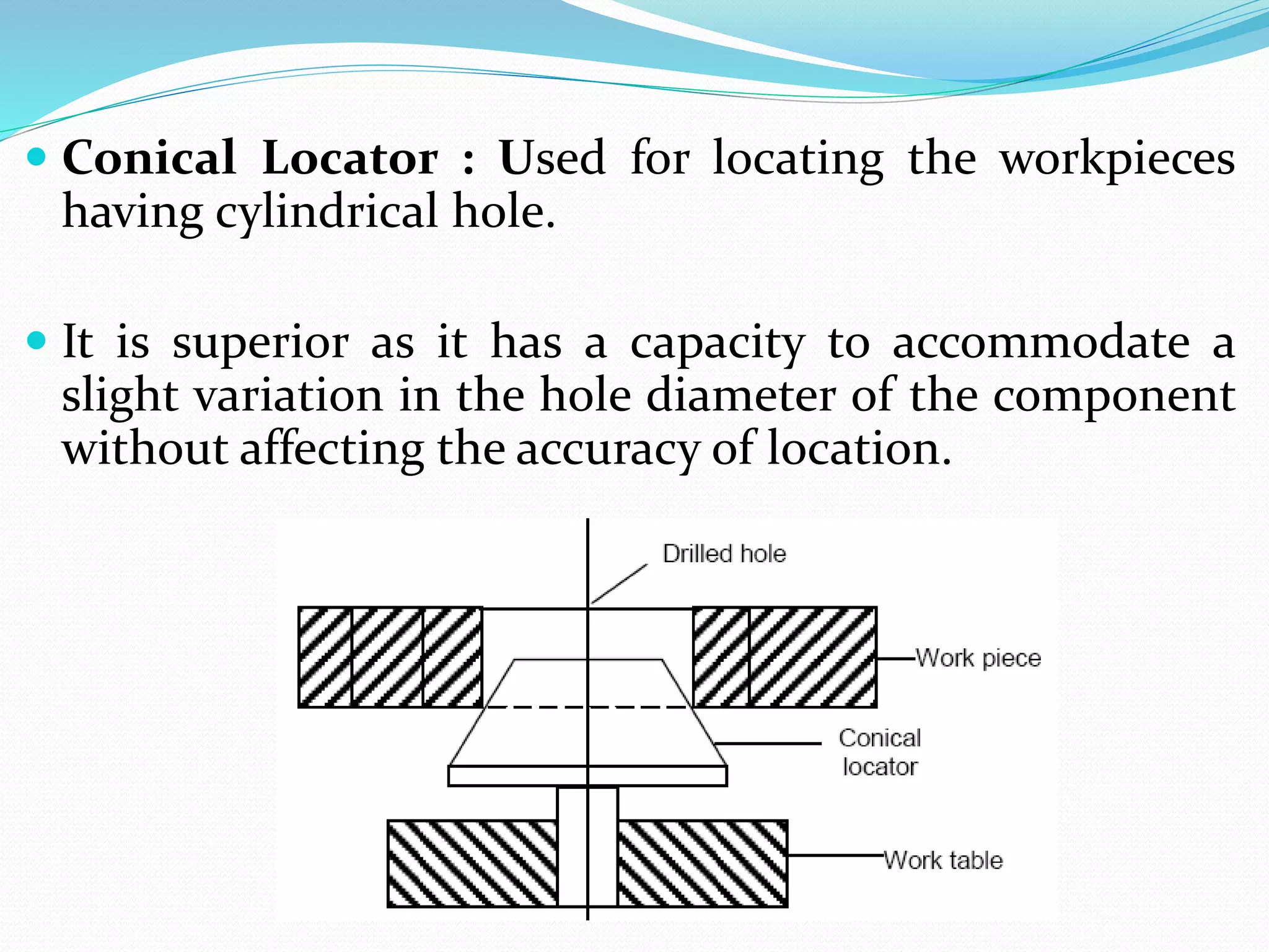 Ch 23 jig and fixtures | PPTX