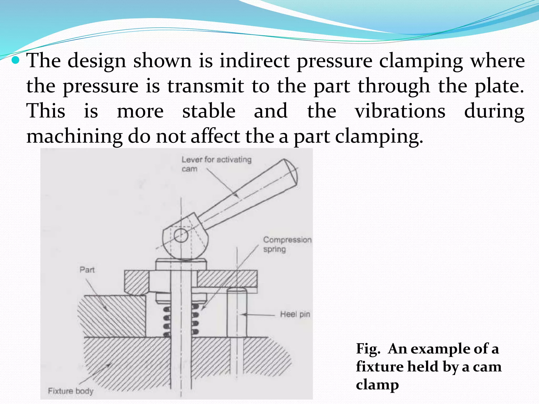 Ch 23 jig and fixtures | PPTX