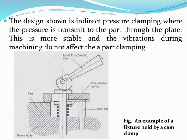 Ch 23 jig and fixtures | PPTX