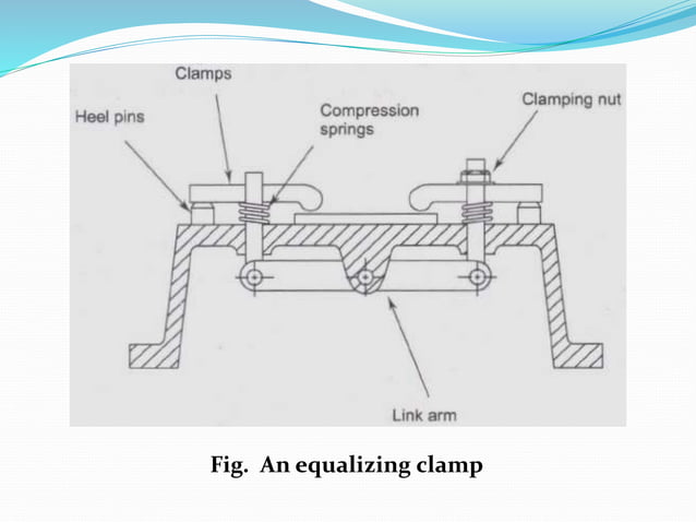 Ch 23 jig and fixtures | PPTX