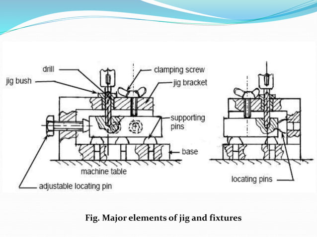 Ch 23 jig and fixtures | PPTX