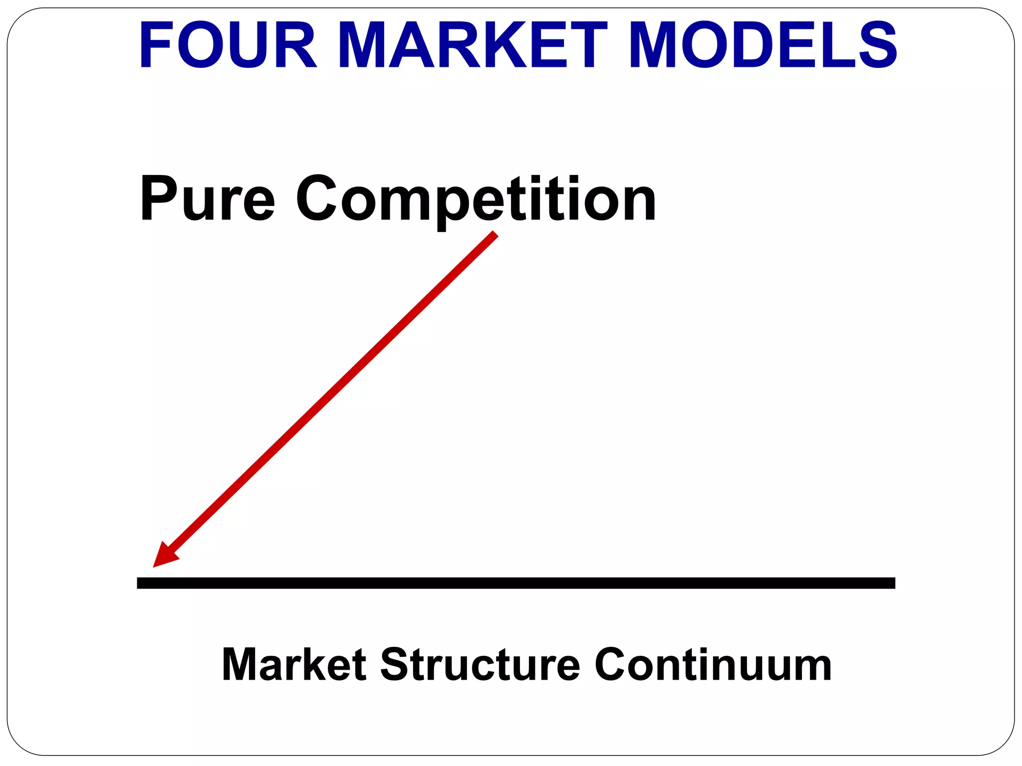 AP MIcro Perfect Competition | PPTX