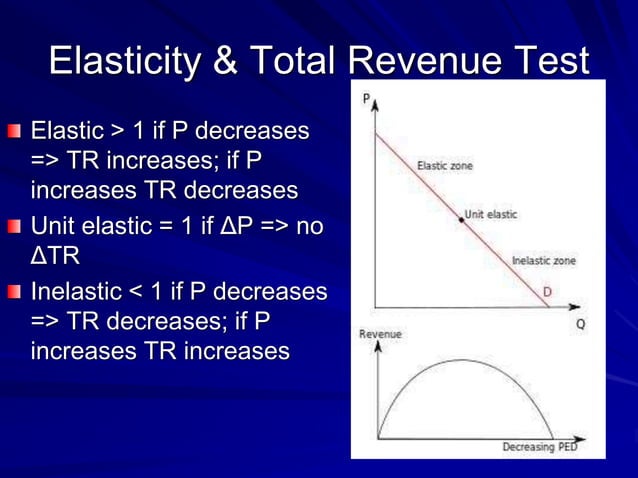 Chapter. 5 elasticity by Mankiw Economics .pdf