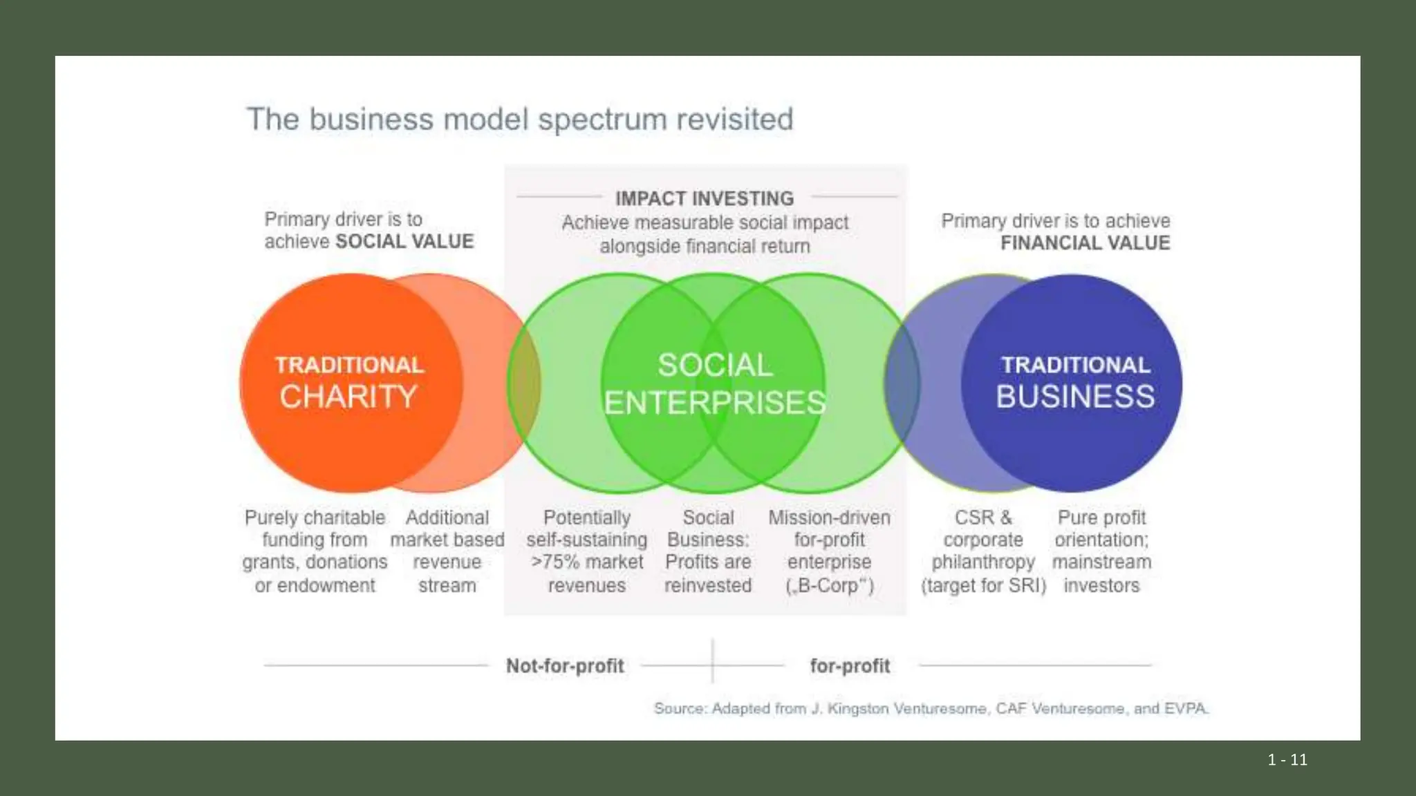 CH.1 ( Part 2 ) Intro to Social Enterprise.pptx
