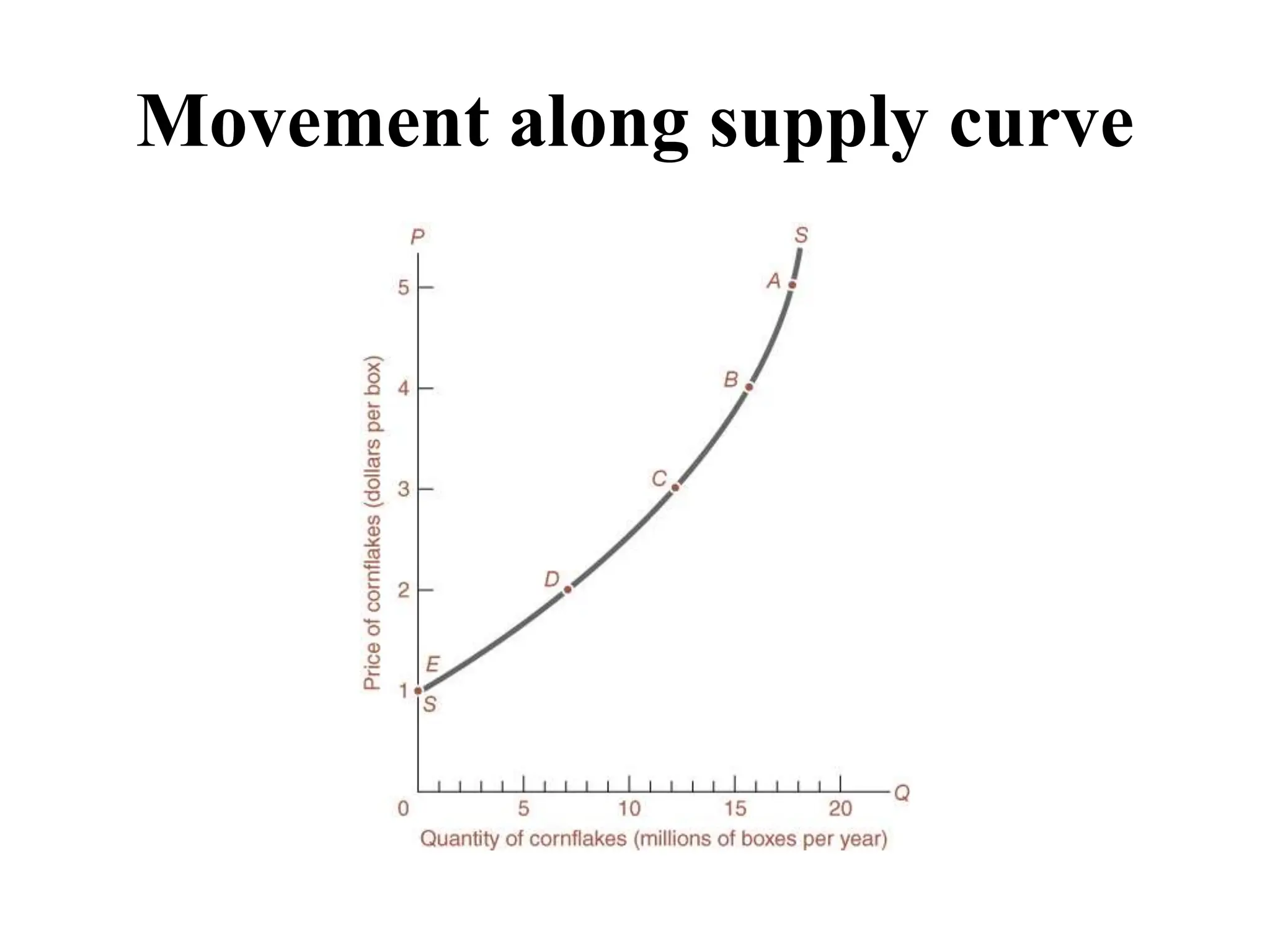 DEMAND & SUPPLY, Economic and Finance PPT | PPT