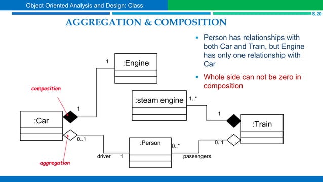 Ch.03 - Class Diagram_1 OBJECT ORIENTED ANALYSIS AND DESIGN [O] .pptx