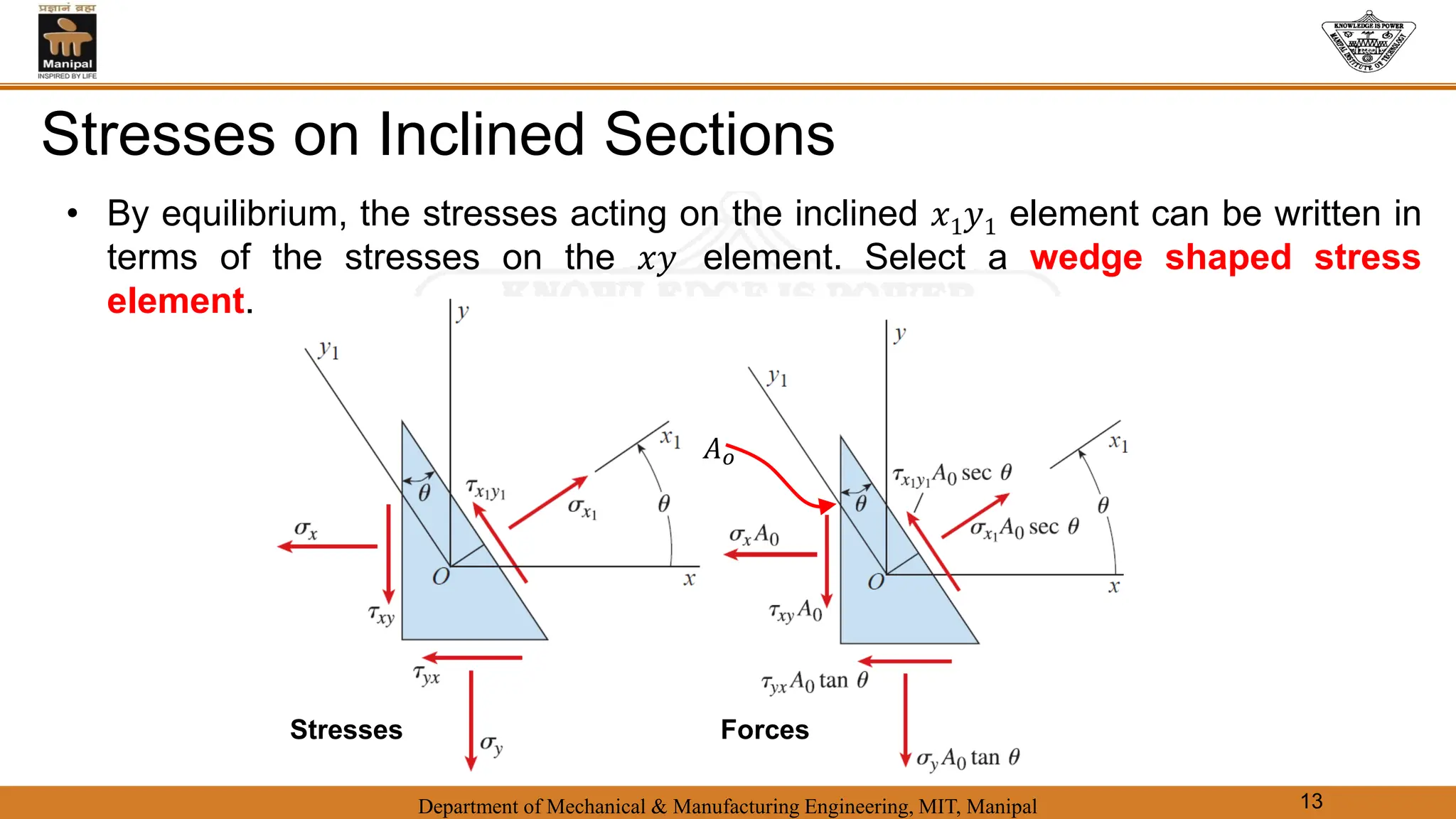 Ch. 05_Compound Stress or Stress Transformations-PPT.pdf