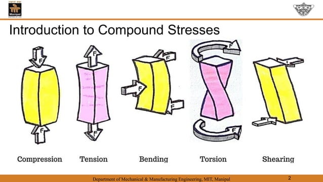 Ch. 05_Compound Stress or Stress Transformations-PPT.pdf