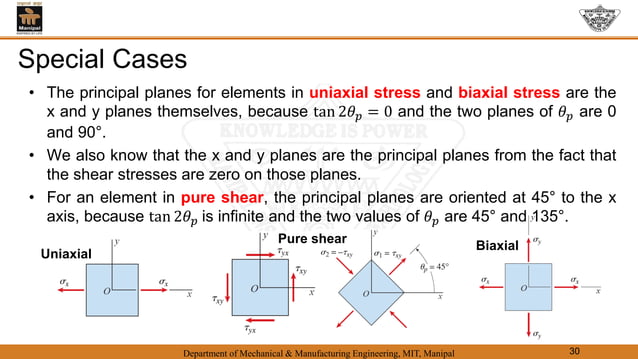Ch. 05_Compound Stress or Stress Transformations-PPT.pdf