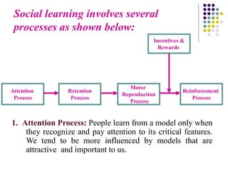 ch.3 learning. for organisation developmentppt | PPT