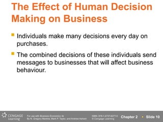 Economics analysischapteronefor mangement.pptx