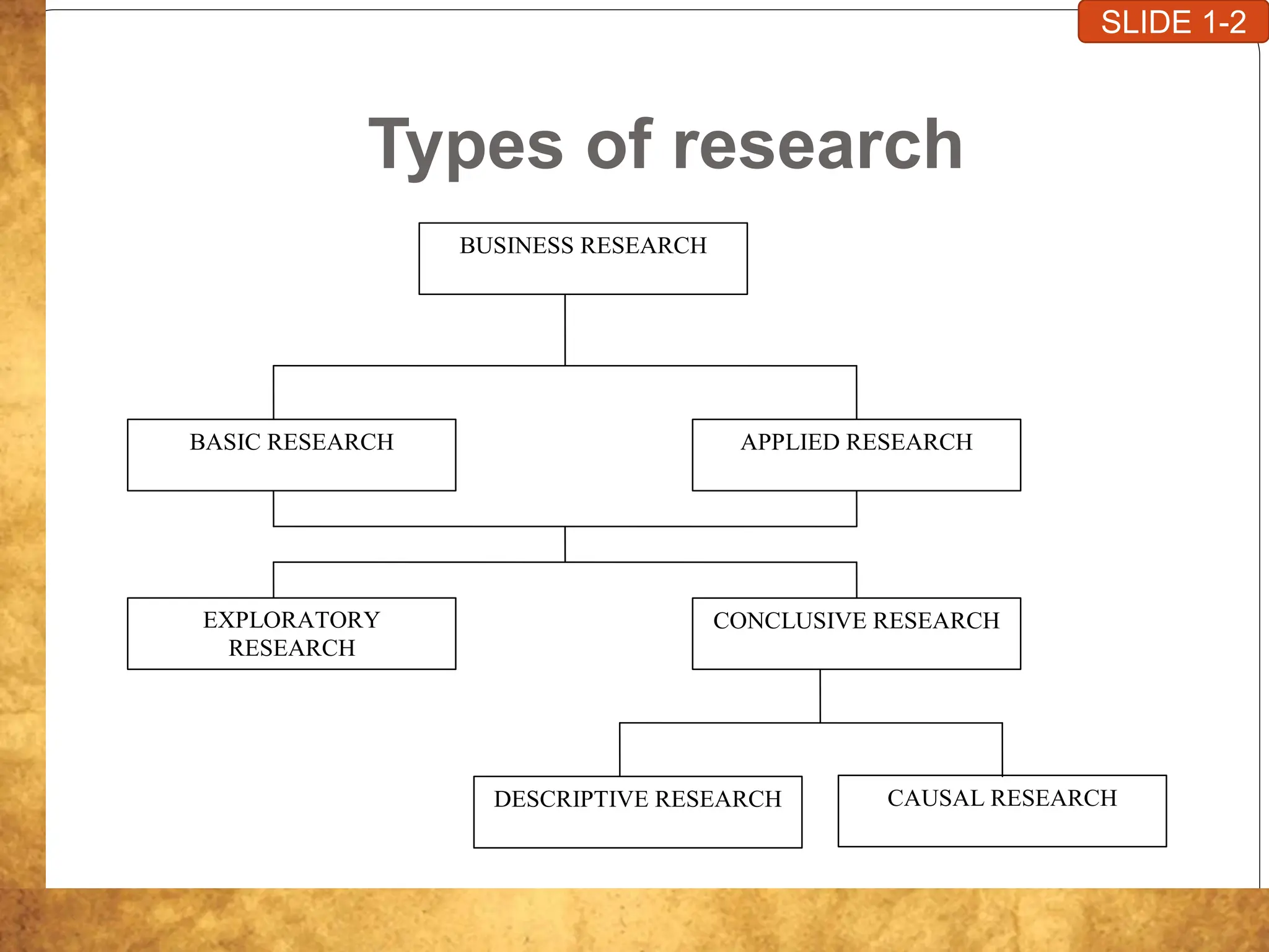 Qualitative Research Methods-Chapter-one | PPT