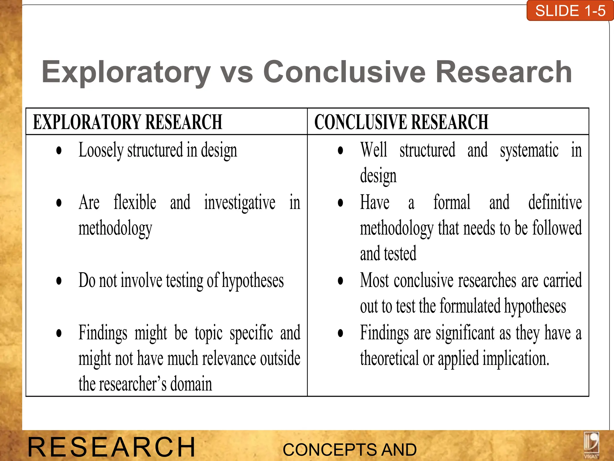 Qualitative Research Methods-Chapter-one | PPT