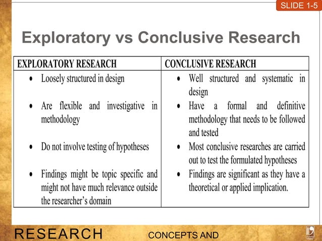 Qualitative Research Methods-Chapter-one | PPT