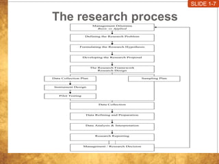 Qualitative Research Methods-Chapter-one | PPT