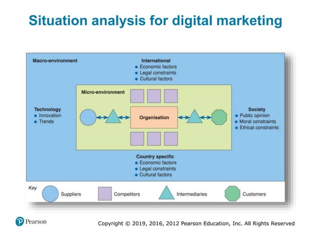 CH.3.pptx DIGITAL MARKETING STRATEGY, IMPLEMENTATION AND PRACTICE Seventh Edition | PPTX ...