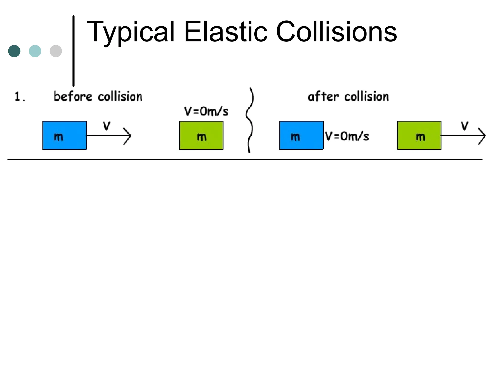 Ch.6.3-Elastic-and-Inelastic-Collisions.ppt.pptx