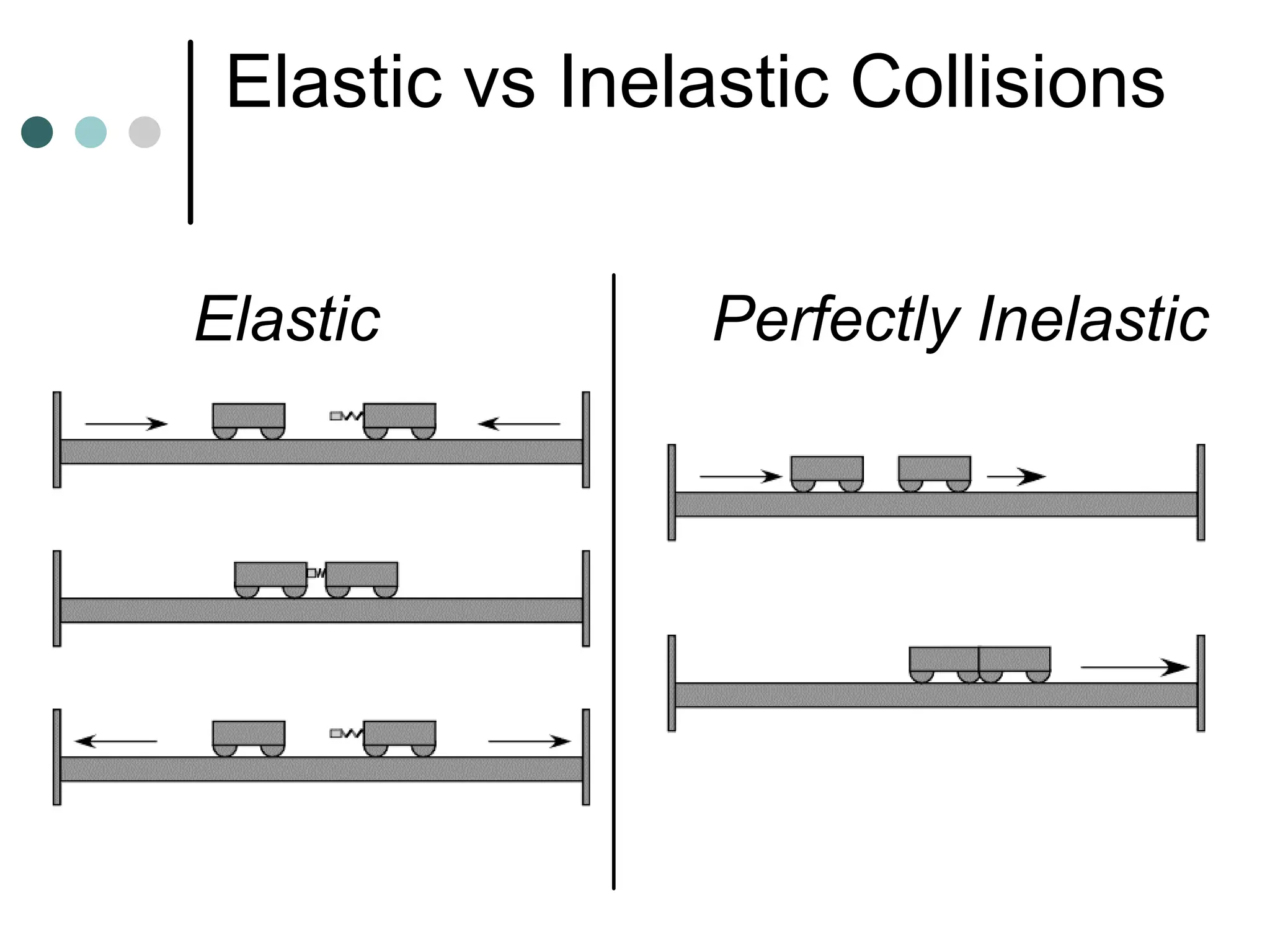 Ch.6.3-Elastic-and-Inelastic-Collisions.ppt.pptx