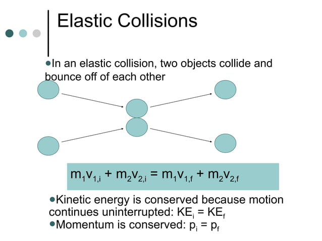 Ch.6.3-Elastic-and-Inelastic-Collisions.ppt.pptx