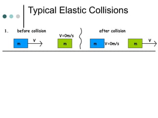 Ch.6.3-Elastic-and-Inelastic-Collisions.ppt.pptx