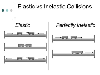 Ch.6.3-Elastic-and-Inelastic-Collisions.ppt.pptx