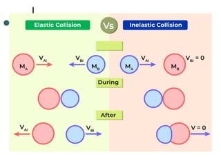 Ch.6.3-Elastic-and-Inelastic-Collisions.ppt.pptx