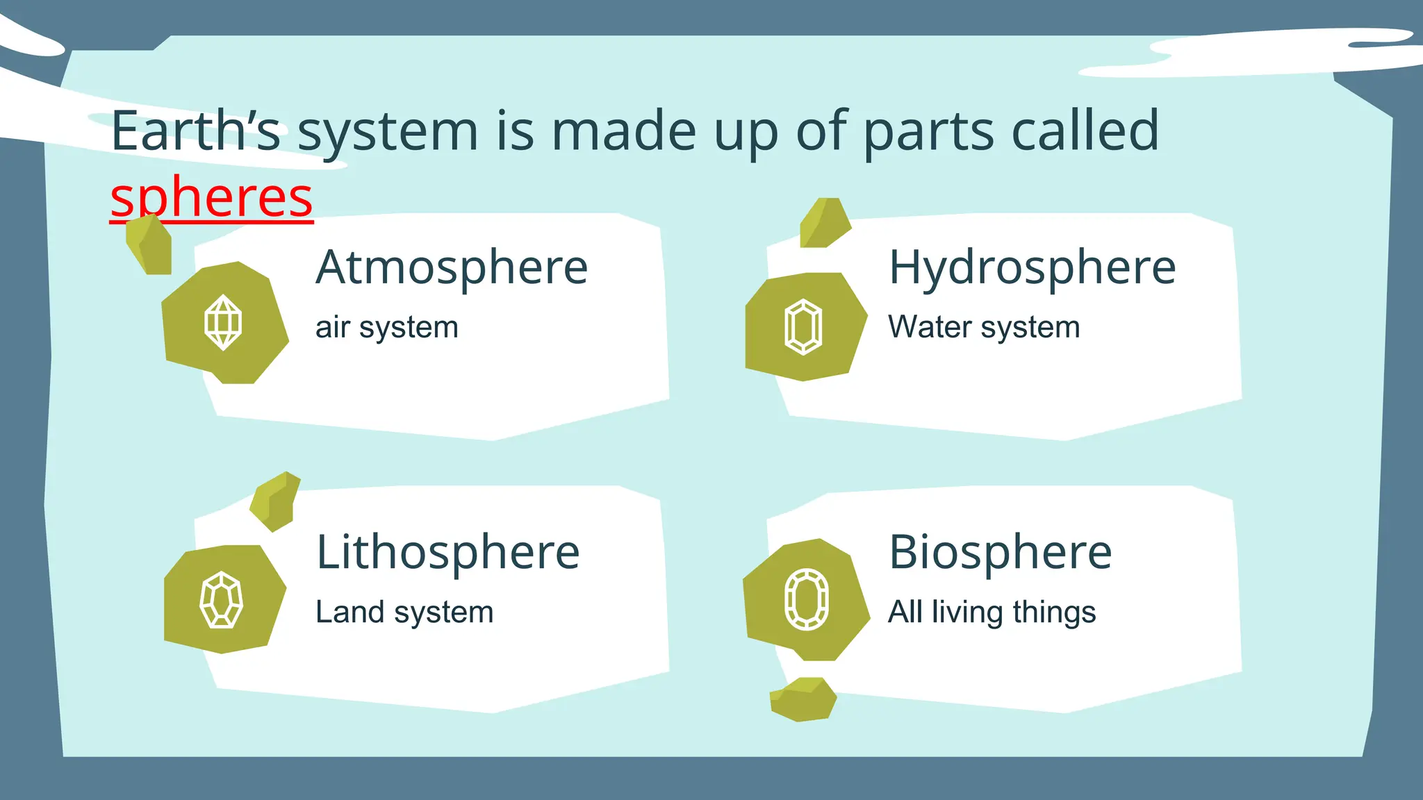 Ch.5 L.2 the earth's spheres Part 4.pptx