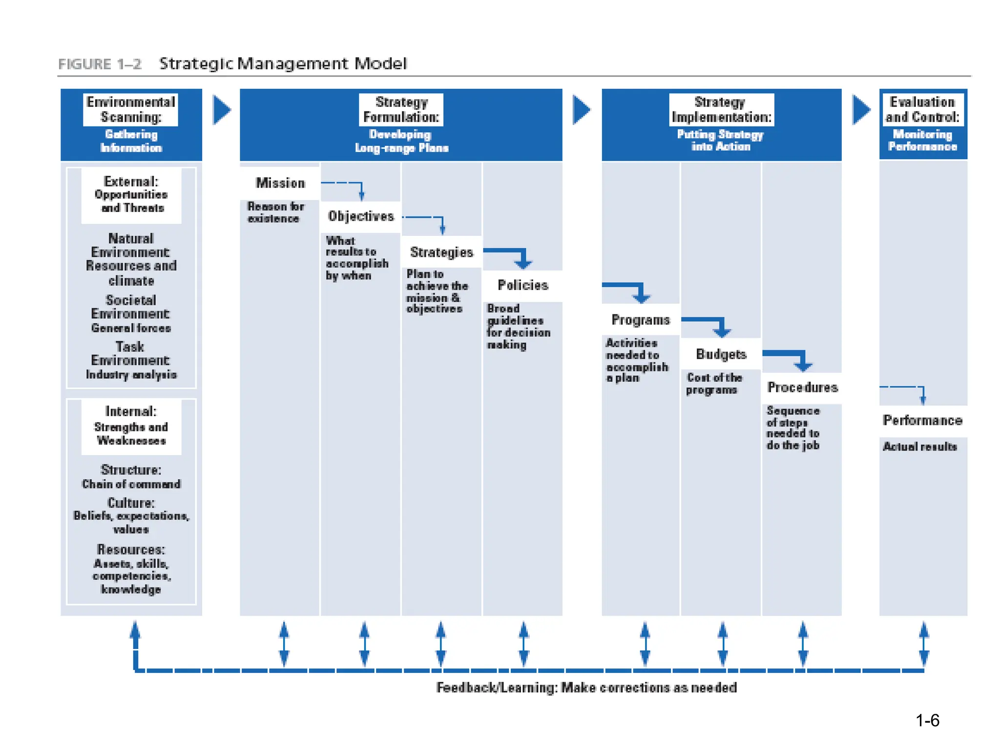 Ch.1 strategic management for heba sadek | PPT