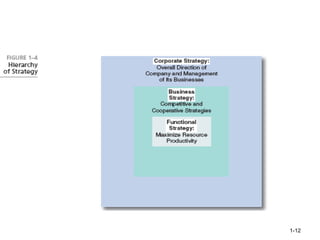 Ch.1 strategic management for heba sadek | PPT
