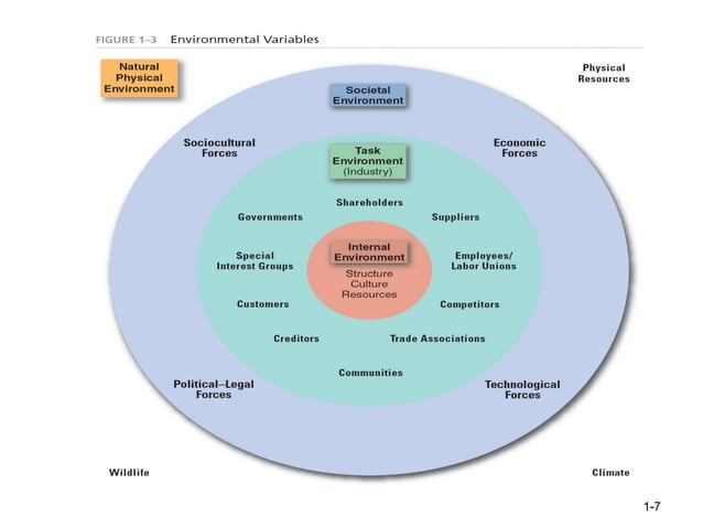 Ch.1 strategic management for heba sadek | PPT