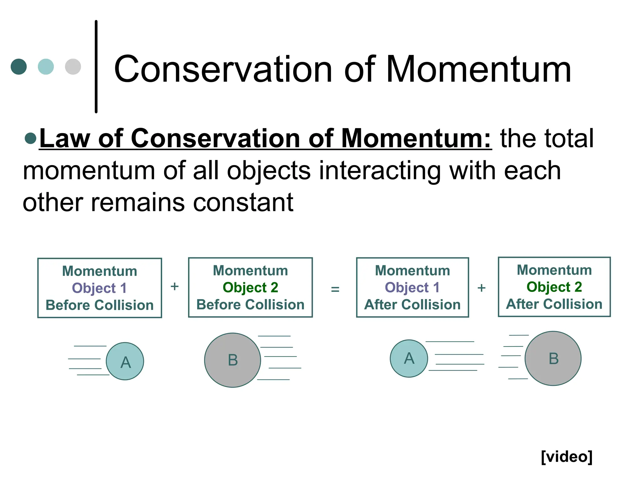 Ch.6.2 Conservation of Momentum.ppt.pptx