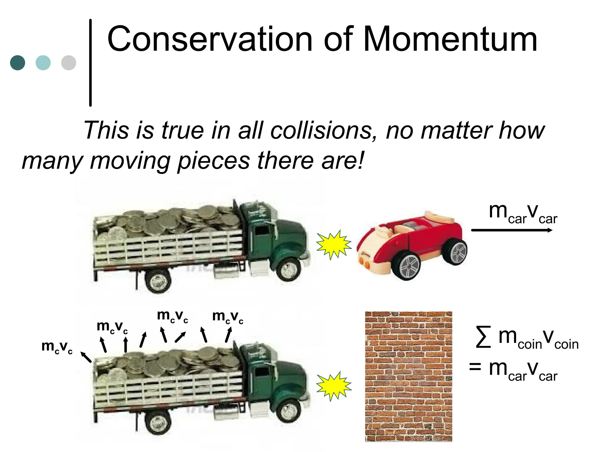 Ch.6.2 Conservation of Momentum.ppt.pptx