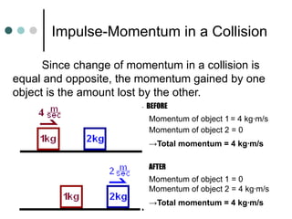 Ch.6.2 Conservation of Momentum.ppt.pptx