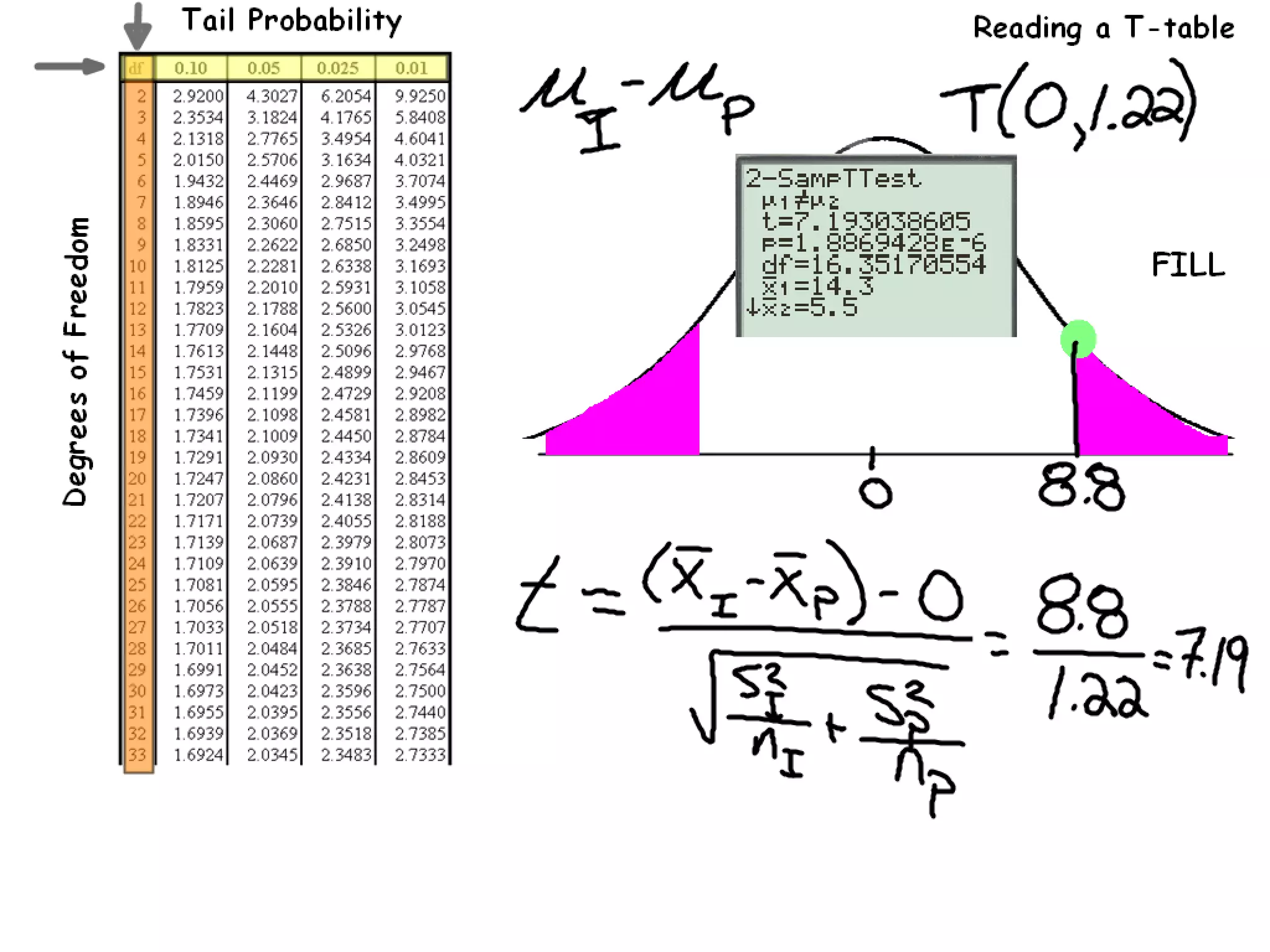 Ch. 24 2 Sample T Tests | PPT