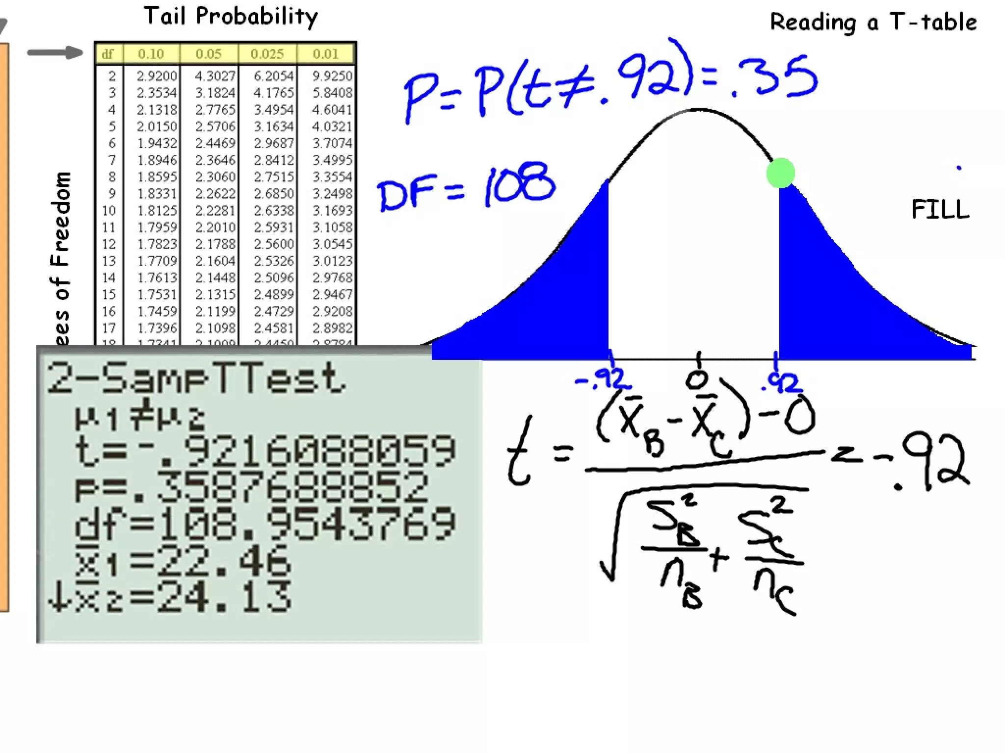 Ch. 24 2 Sample T Tests | PPT