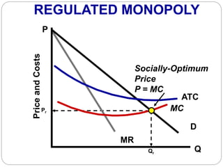 Regulated Monopoly Graph