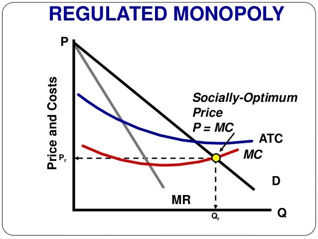 AP Micro Pure Monopoly