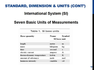 Ch. 1 - Basic Concepts of Measurements.pdf