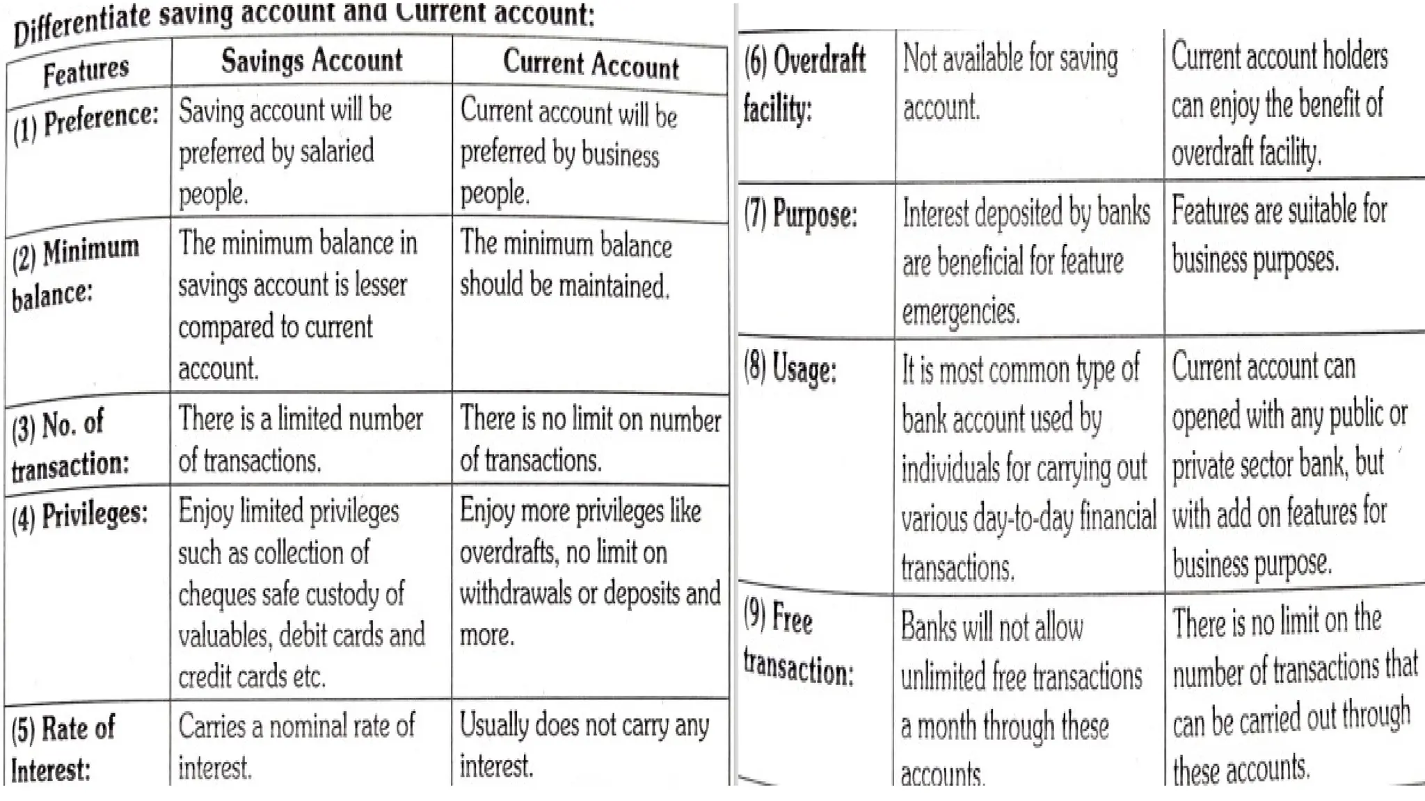 Types of Account, Functions of ATM and types of ATM | PPTX