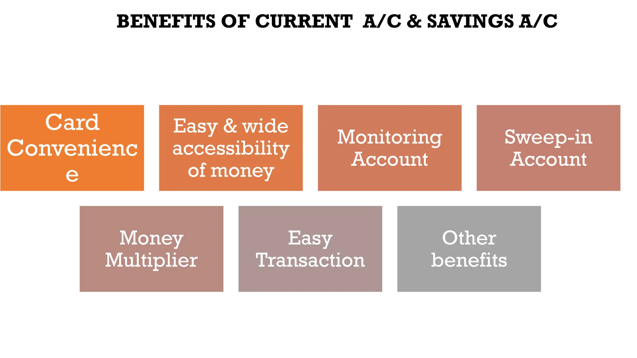 Types of Account, Functions of ATM and types of ATM | PPTX