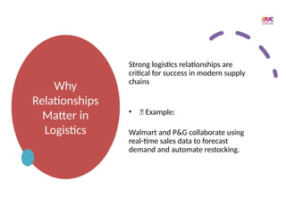 Ch.1-Introduction to Logistics Relationships (002).pptx