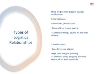 Ch.1-Introduction to Logistics Relationships (002).pptx