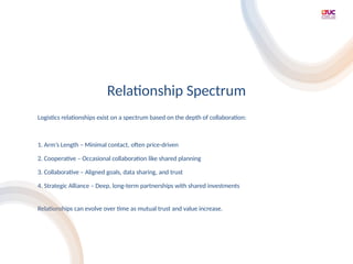 Ch.1-Introduction to Logistics Relationships (002).pptx