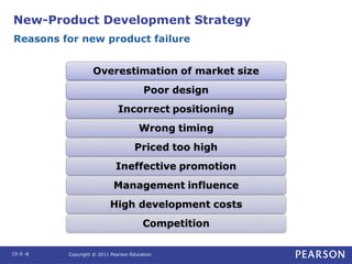 ch. 9 New-Product Development and Product Life-Cycle Strategies.ppt