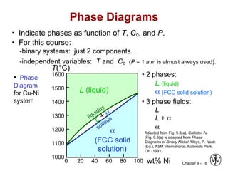 Ch. 09 Phase Diagrams Material engineering.ppt