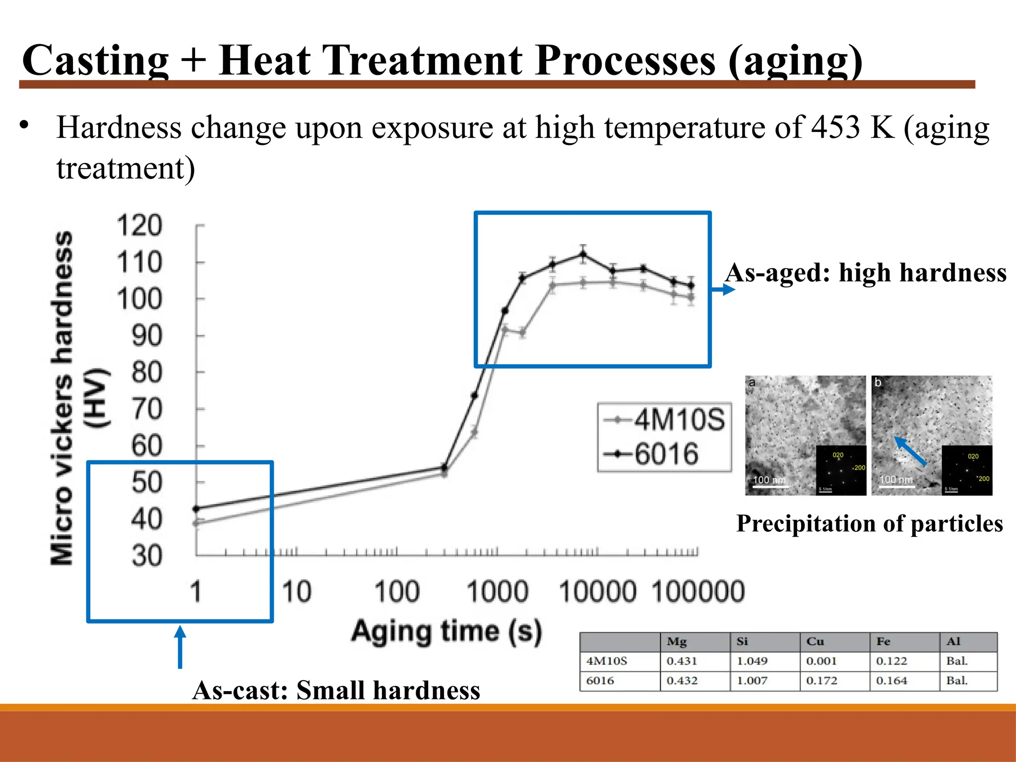 Ch.2 Casting Processes + Heat Treatment.pptx