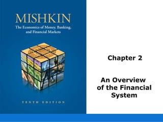 Ch.2 Overview of the Financial System.ppt