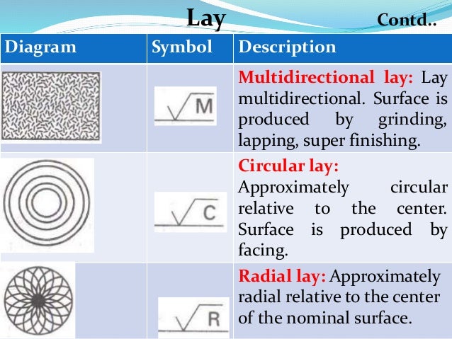 Ch 25 measurement of lines & surfaces